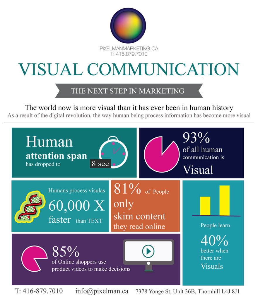Importance of Visual Design for Effective Marketing in 2021. – Pixelman